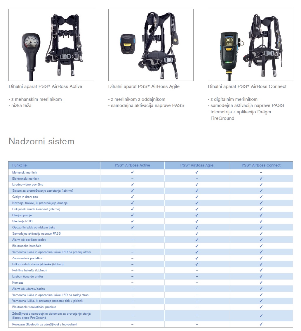 Dihalni aparat Dräger PSS AirBoss
